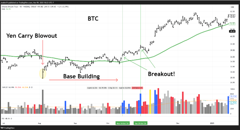Navigating the Crypto Market: From Breakout Trades to Long-Term ...